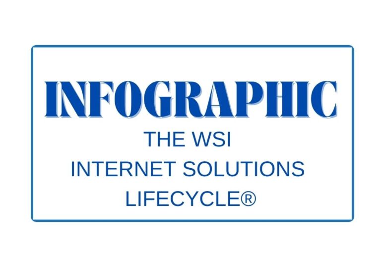 The WSI Internet Solutions Lifecycle®- Infographic - Digital Marketing ...